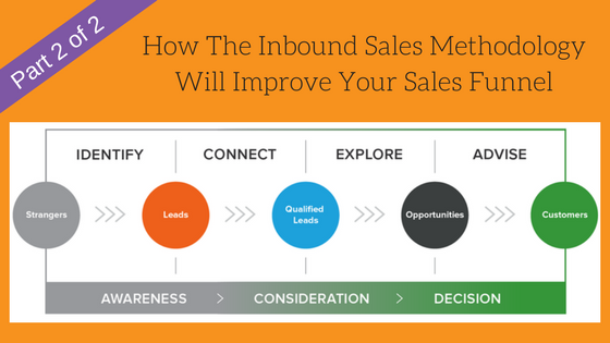 How The Inbound Sales Methodology Will Improve Your Sales Funnel: Part ...